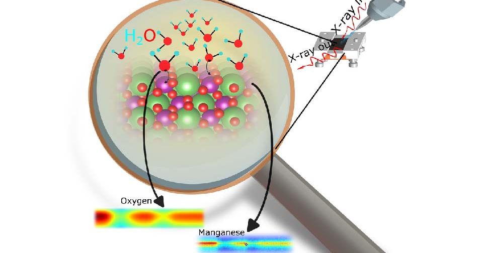 Advancing Energy Materials by In Situ Atomic Scale Methods ...